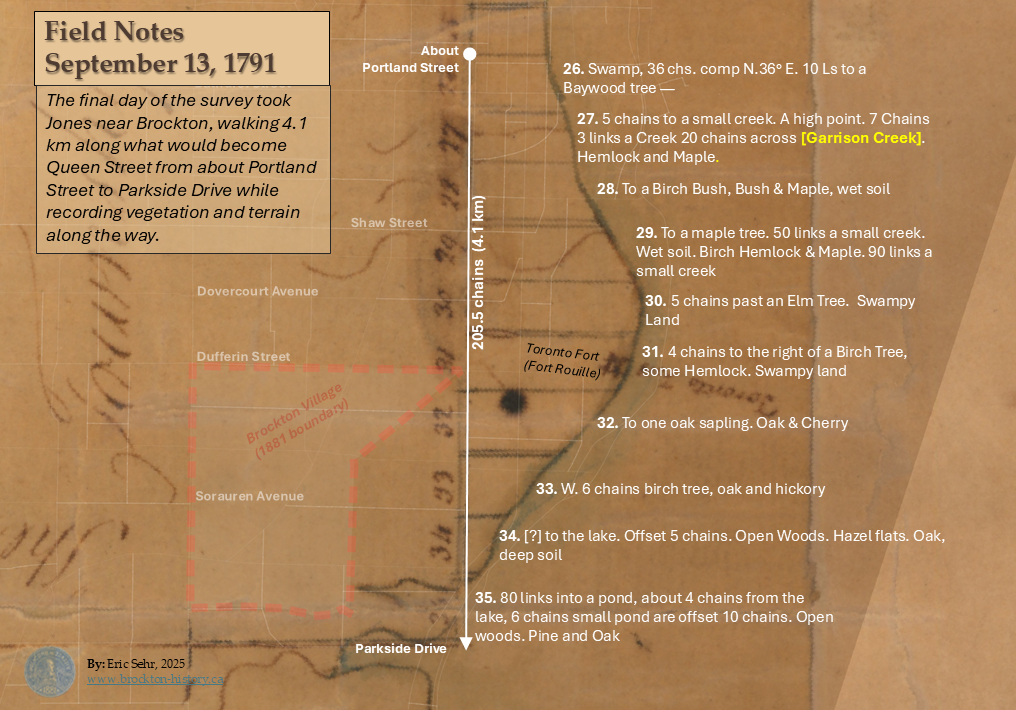 Making Indigenous Land into British Property: The 1791 Survey That ...